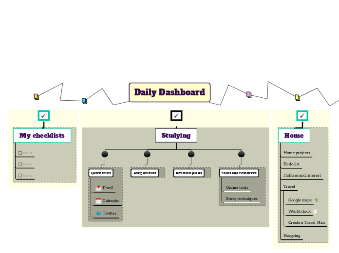 Daily Dashboard - Mind Map